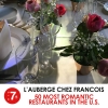 L'Auberge Chez Francois - Ranked Top French Restaurant in DC area